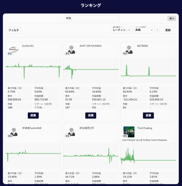 StarTraderの評判｜口コミ・安全性について（スタートレーダー） | 海外FX Wiki株式会社